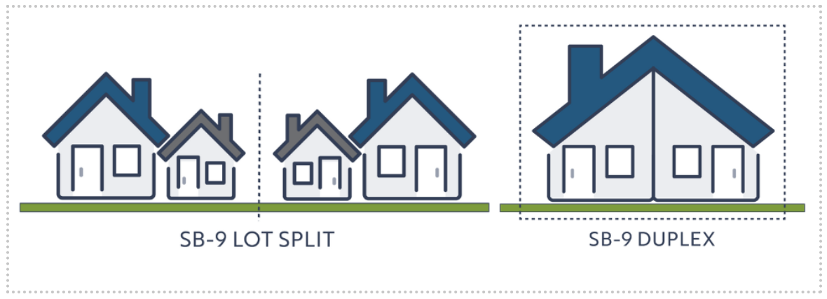 SB 9 California: What It Means for Housing Development - HOMEPLEX